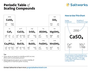 Periodic Table of Scaling Compounds - Free Download | Saltworks