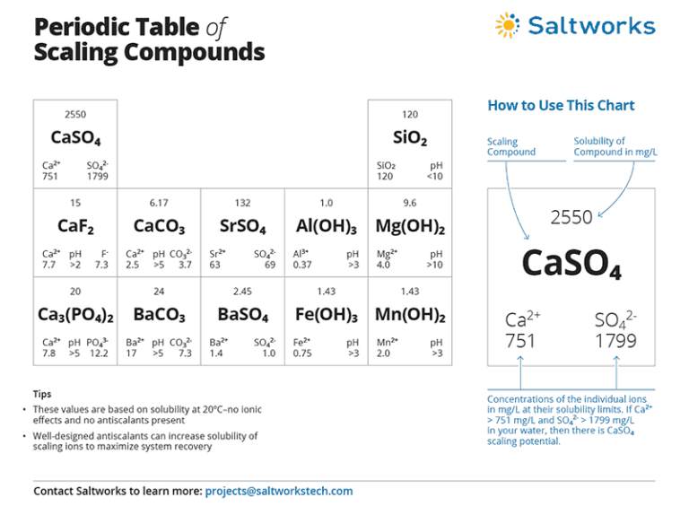 RO & Evaporator Scale Control: The Guide to Better Performance