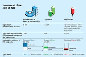 Zero Liquid Discharge Infographic - Free Download | Saltworks