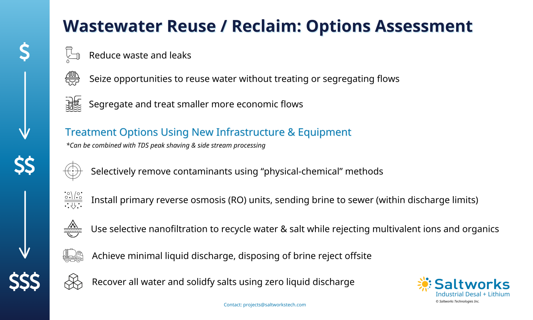 Industrial Wastewater Reuse Options