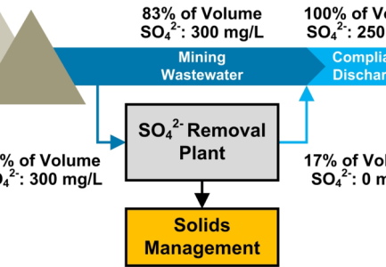 Saltworks Technologies | Industrial Water + Lithium